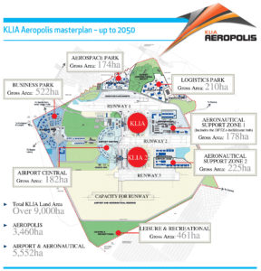klia aeropolis | newpropertylaunch.my