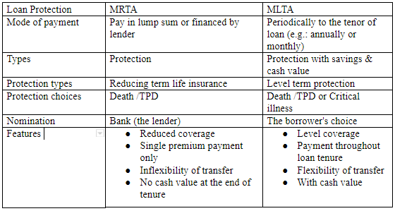 mrta vs mlta | newpropertylaunch.my