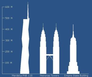 PNB 118 (KL118) Must Know Facts