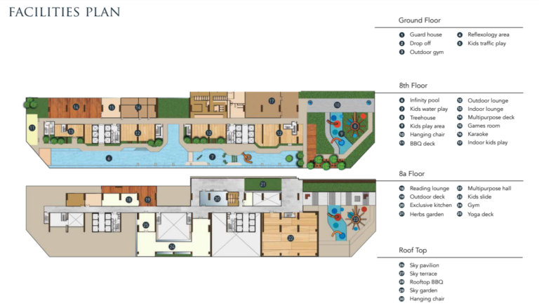 sunway velocity 2 two facility floor | newpropertylaunch.my
